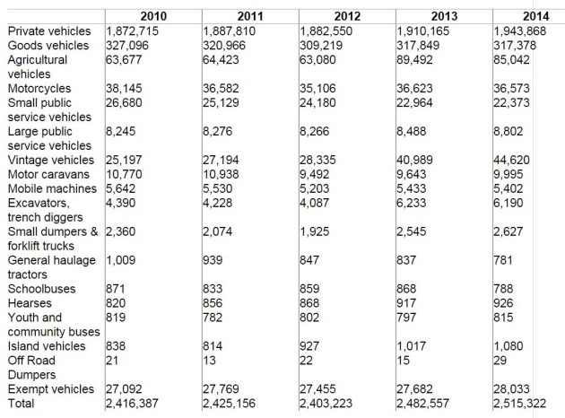 Here’s how much money motor tax brings in each year